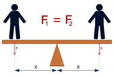 Balance of forces on a single-reciprocating lever Vector Image
