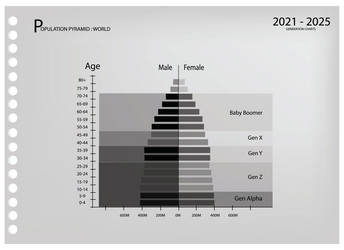 2021-2025 population pyramids graphs with 5 genera