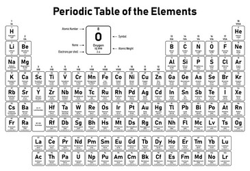 Radioactive elements periodic table Royalty Free Vector
