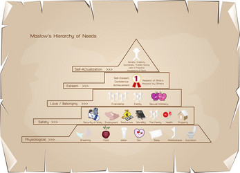 Hierarchy needs chart human motivation Royalty Free Vector