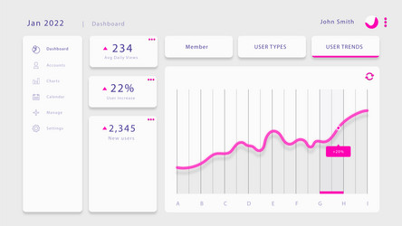 Pink user dashboard interface Royalty Free Vector Image