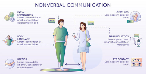 Nonverbal communication gestures composition Vector Image