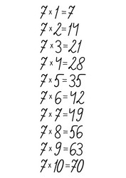 Multiplication table of numbers drawn by hand Vector Image