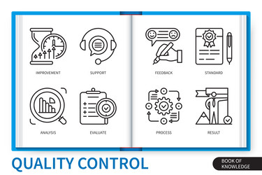 Statistical process control spc infographics Vector Image