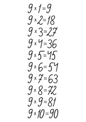 Multiplication table of numbers drawn by hand Vector Image