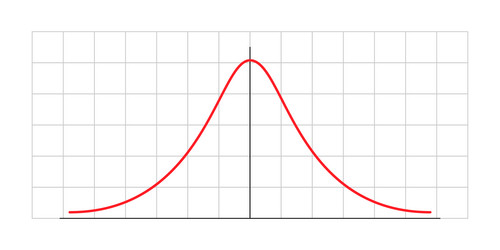Gauss distribution standard normal distribution Vector Image