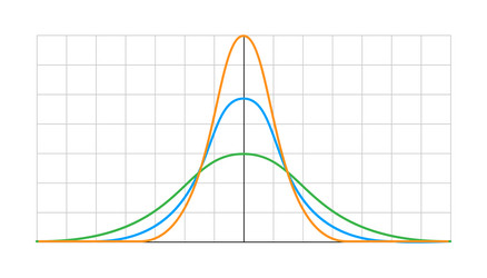 Gauss distribution standard normal Royalty Free Vector Image
