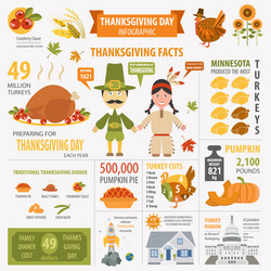 Thanksgiving day interesting facts in infographic Vector Image