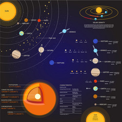 Solar system planets infographic set Royalty Free Vector