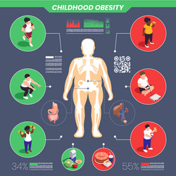 Childhood obesity icons set Royalty Free Vector Image
