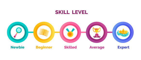 Skill levels growth enhance or increase your Vector Image