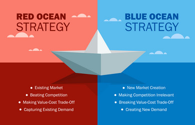 Red ocean and blue ocean strategy concept Vector Image