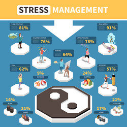 Stress management infographics Royalty Free Vector Image