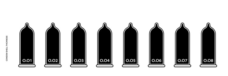 Condom Size Chart