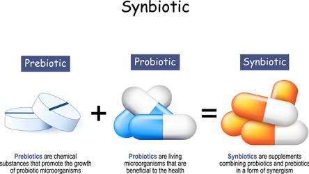 Synbiotics Vector Images (73)