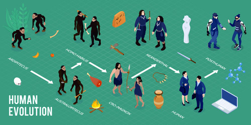 Caveman Evolution Vector Images (over 2,700)