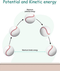 Kinetic Energy Diagram For Kids