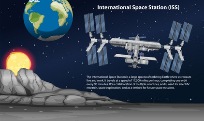 International space station iss in space Vector Image