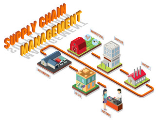 Diagram of supply chain management Royalty Free Vector Image