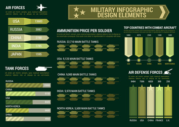 Military infographic charts poster template Vector Image