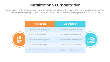 Urbanization vs ruralization comparison concept Vector Image