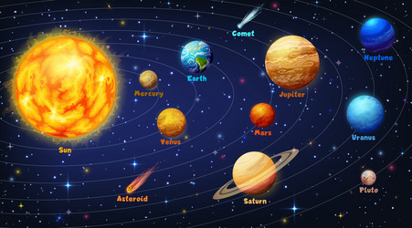 The New Solar System Chart
