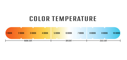 Color temperature of the light scale Royalty Free Vector