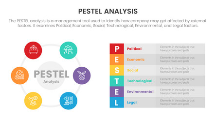 Pestel business analysis tool framework Royalty Free Vector