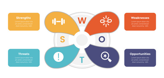 Swot analysis strategic planning management Vector Image