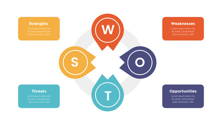 Swot Vector Images (over 2,200)