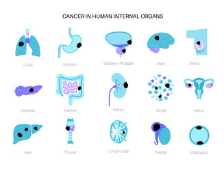 Cancer icons set Royalty Free Vector Image - VectorStock