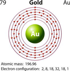 Gold Chemical Element Periodic Table Vector Images (over 110)