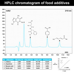 Gc chromatogram plot Royalty Free Vector Image