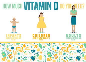 Vitamin D Vector Images (over 1,800)