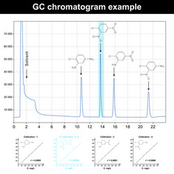 Hplc chromatogram example Royalty Free Vector Image