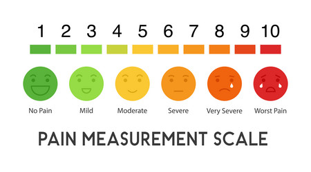 Pain measurement scale icon set of emotions from Vector Image