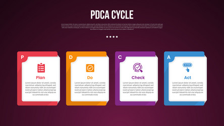 Pdca cycle infographic template with creative box Vector Image