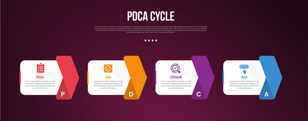 PDCA Cycle Infographic Template Royalty Free Vector Image