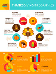 Thanksgiving day interesting facts in infographic Vector Image