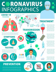 Flat modern design coronavirus - safety Royalty Free Vector