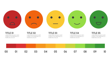 Rating Scale Emoji Vector Images (over 680)