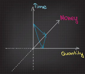 Profit revenue cost chart Royalty Free Vector Image