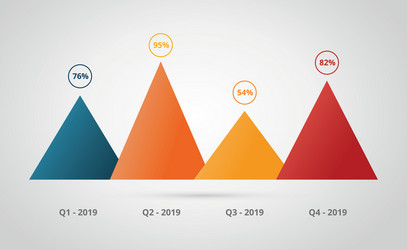 Area chart infographic with modern style and color