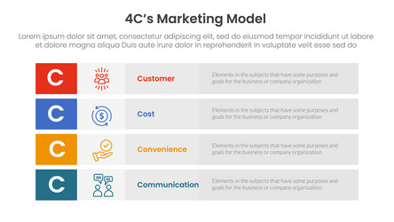 4c marketing model infographic 4 point stage Vector Image