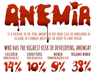 Anemia infographic poster Royalty Free Vector Image