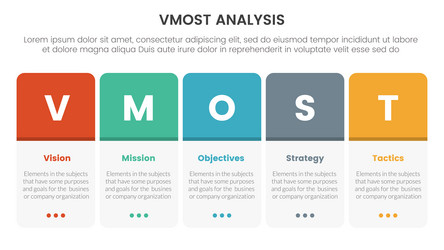 Vmost analysis model framework infographic with 5 Vector Image