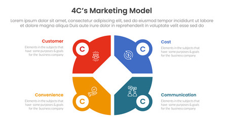 4c marketing model infographic 4 point stage Vector Image