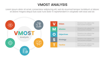 Vmost analysis model framework infographic with 5 Vector Image