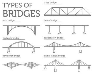 Types of bridges linear style ison set possible Vector Image