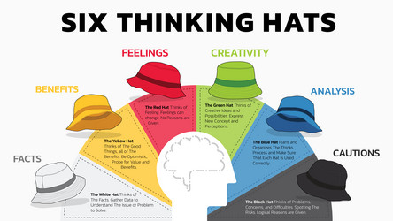 Six thinking hats of six thinking hats six Vector Image